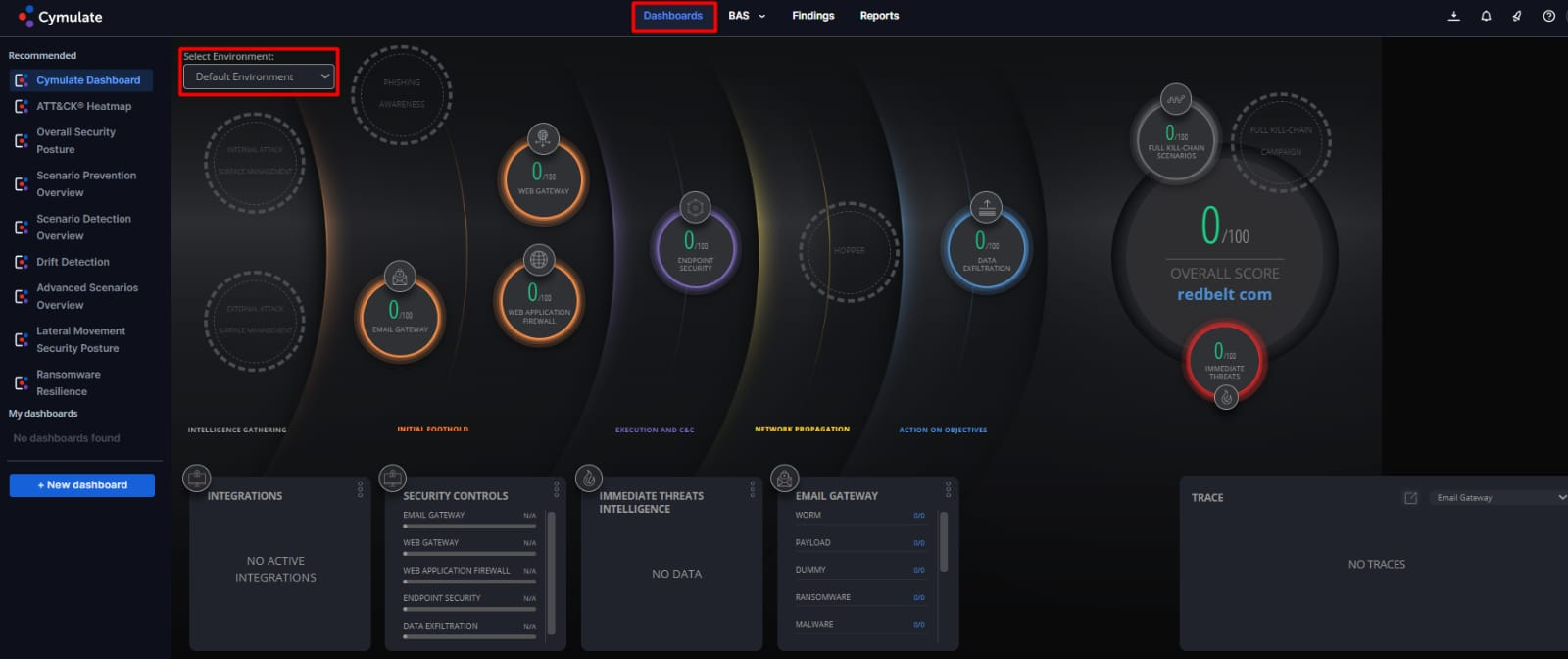 Simulações de ataques com a ferramenta Cymulate - Redbelt Security